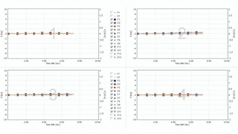 QSense Omni | QSense | QCM-D